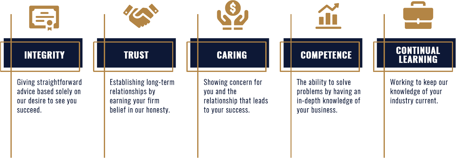 ABOUT US – Vision Consulting Group